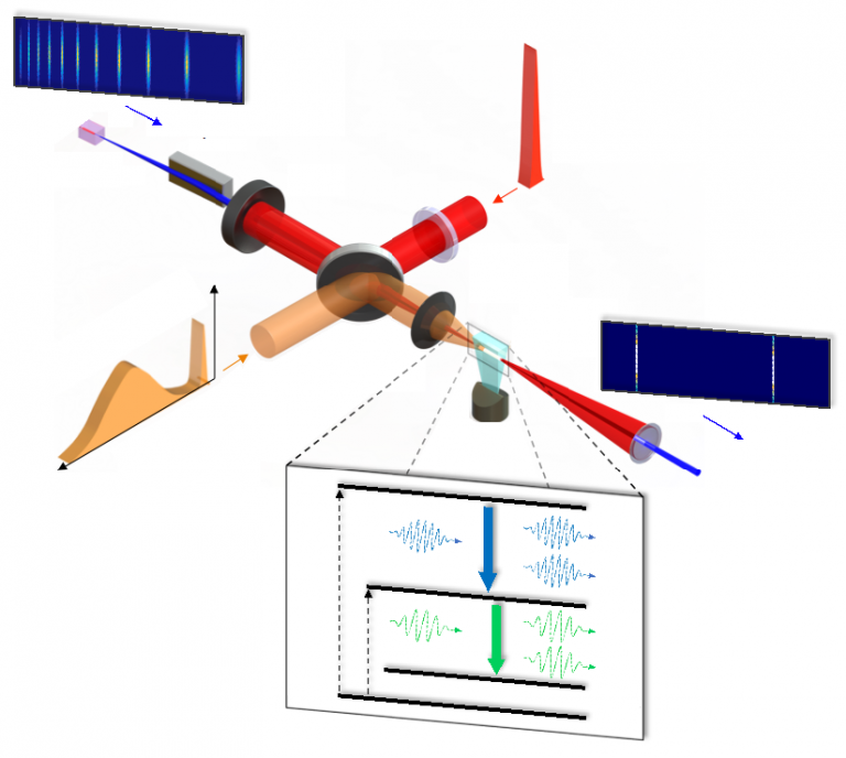 FLUX – Laboratoire d'Optique Appliquée