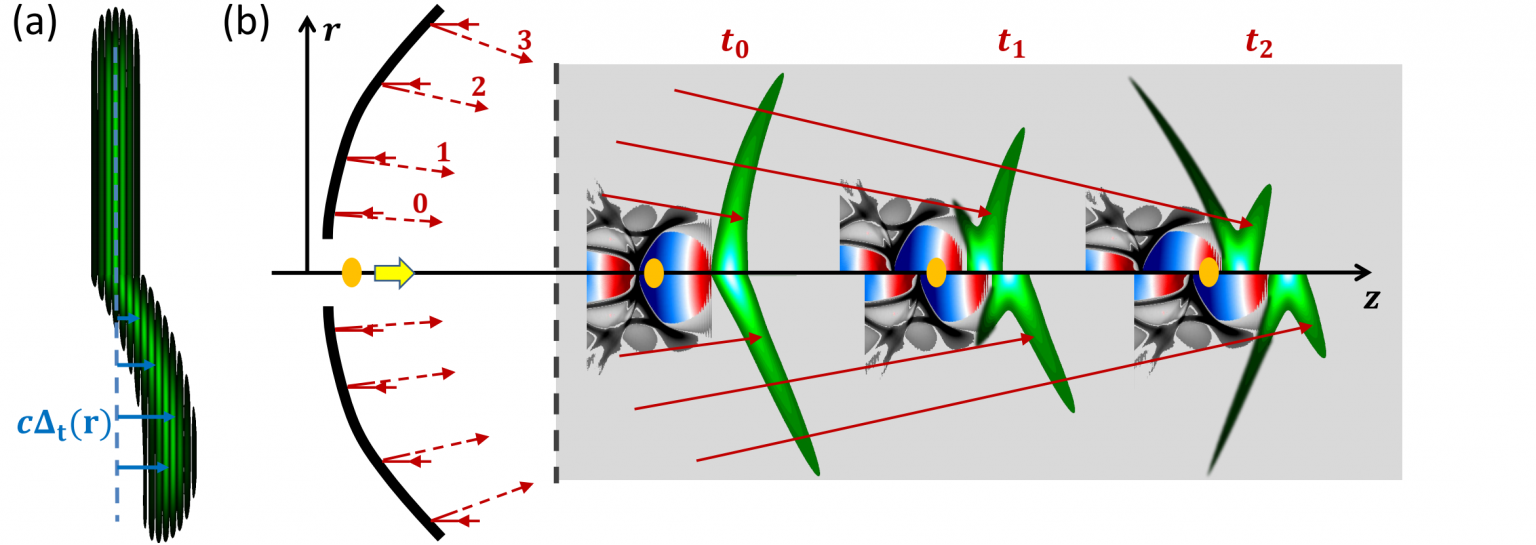 Phase-locked laser-wakefield electron acceleration – Laboratoire d ...
