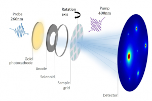 Ultrafast Electron Diffraction – Laboratoire d'Optique Appliquée