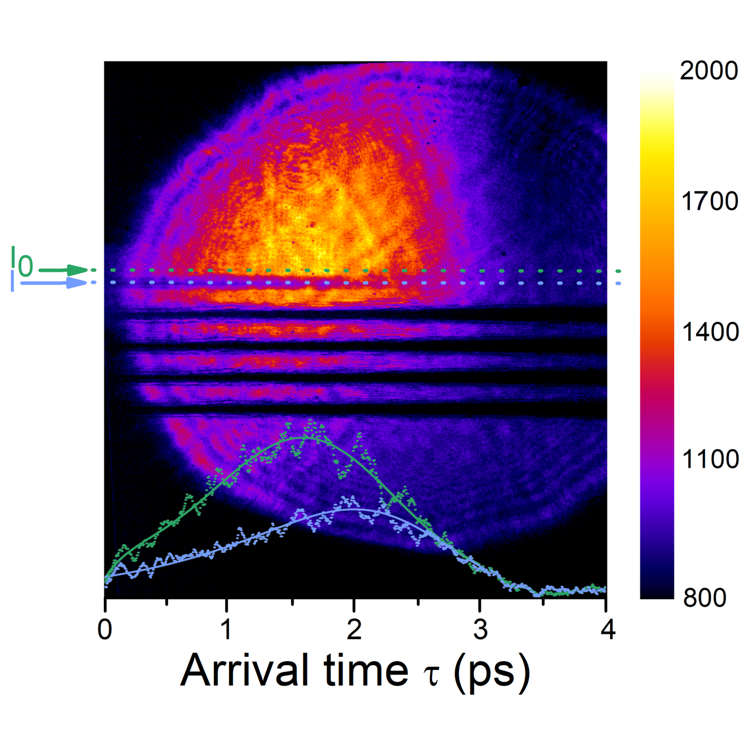 Laboratoire d'Optique Appliquée – UMR 7639